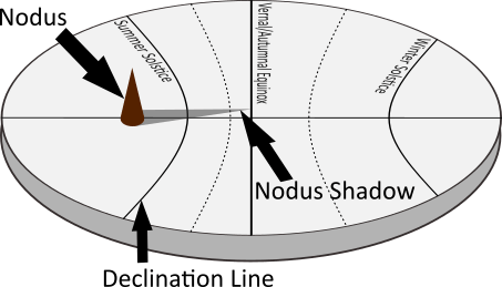 Calendar Sundial Parts